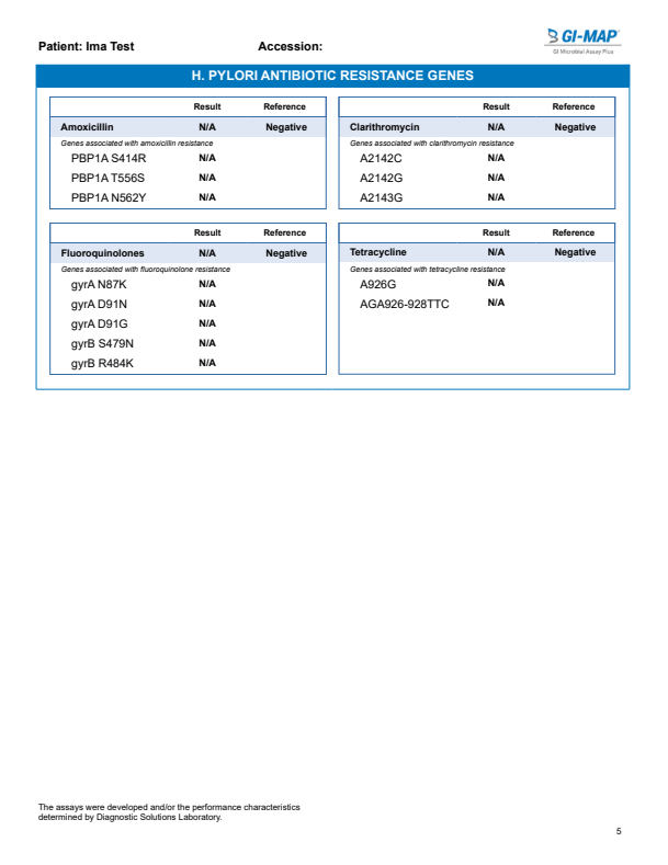 GI Map Stool Test – Naturally Nourished