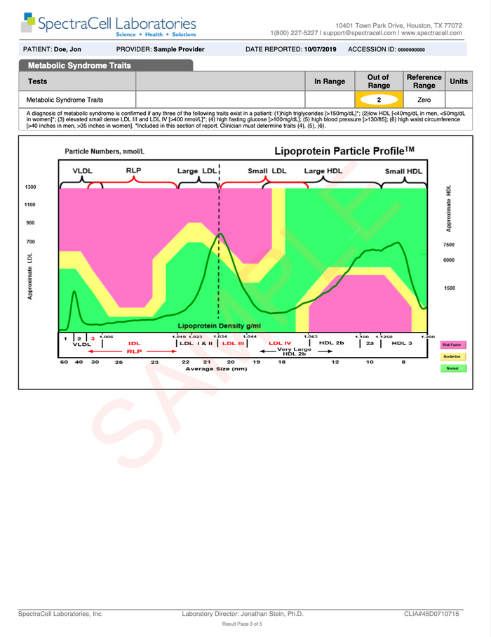 CardioMetabolic Panel – Naturally Nourished