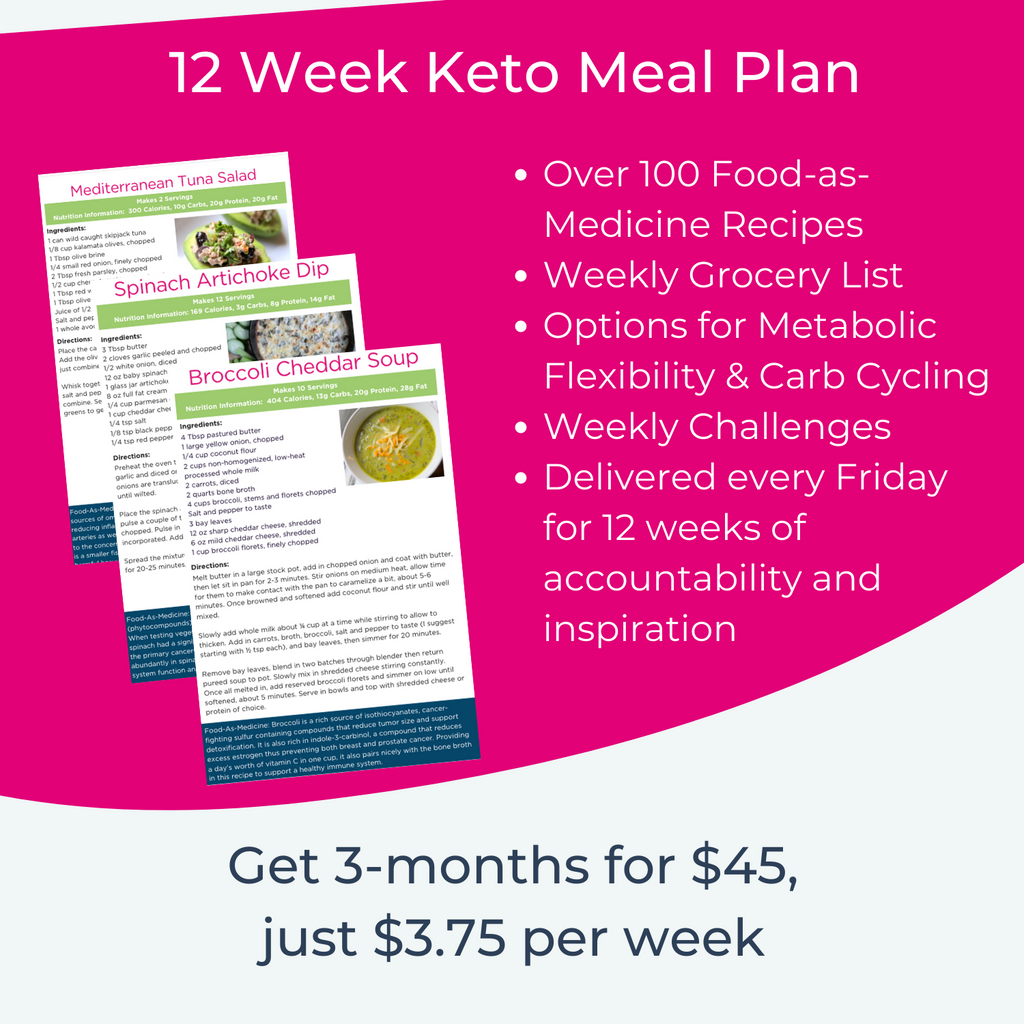 12 Week Keto Meal Plan – Naturally Nourished