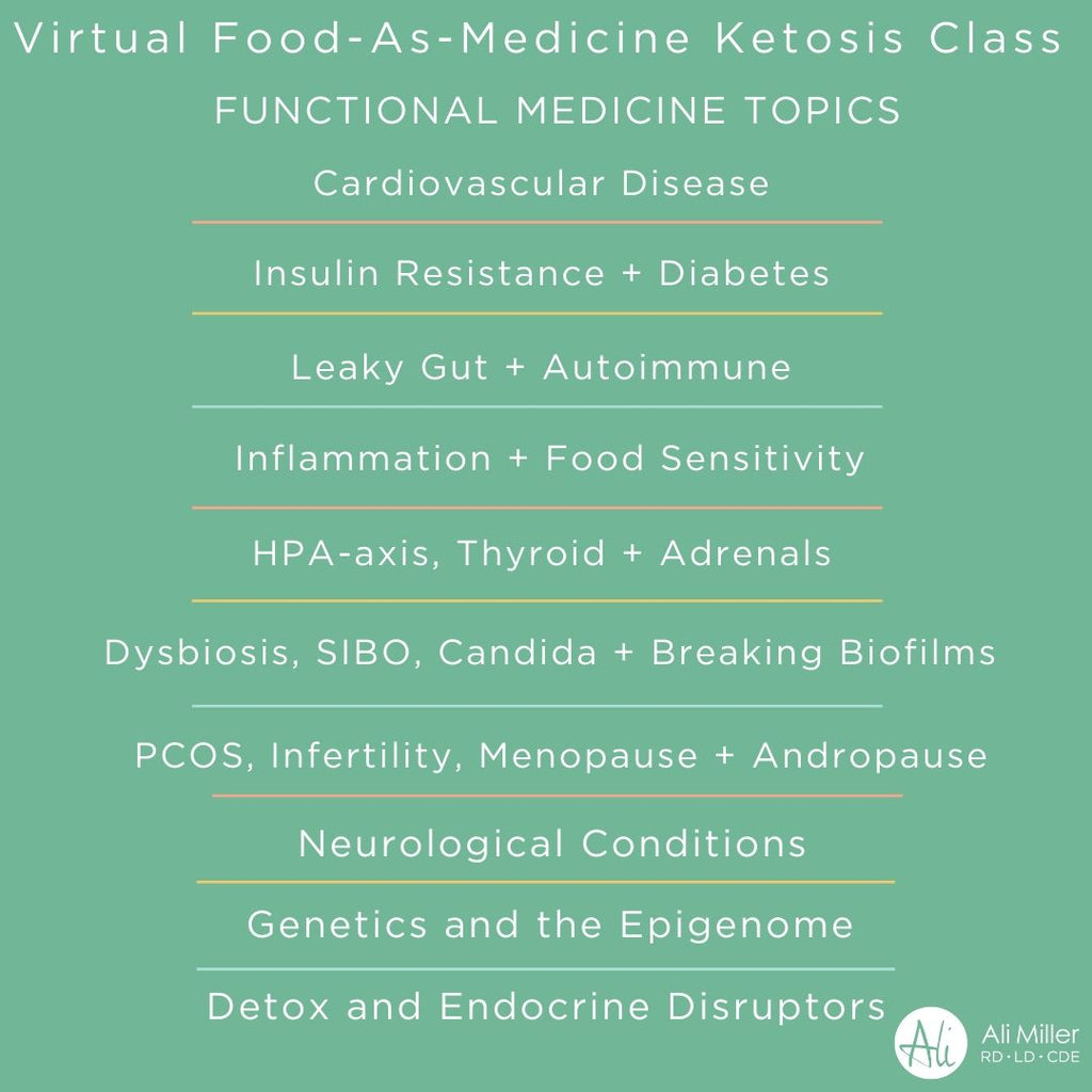 LIVE Food-as-Medicine Keto Reset – Naturally Nourished