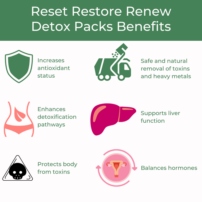 Reset Restore Renew Detox Packs – Naturally Nourished
