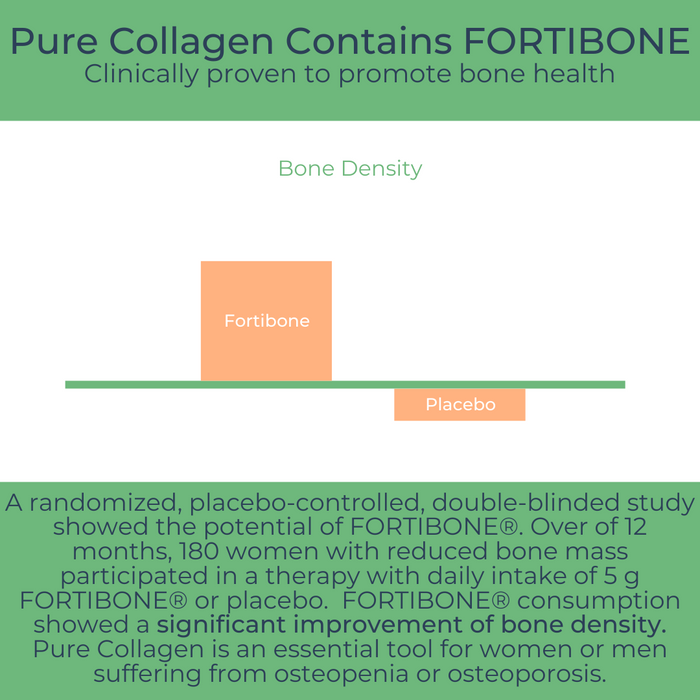Pure Collagen – Naturally Nourished