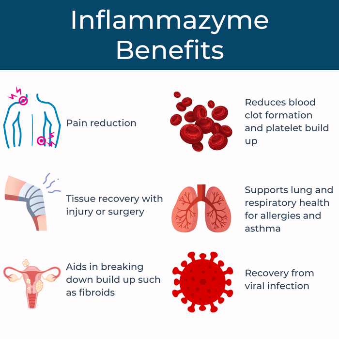 Inflammazyme – Naturally Nourished