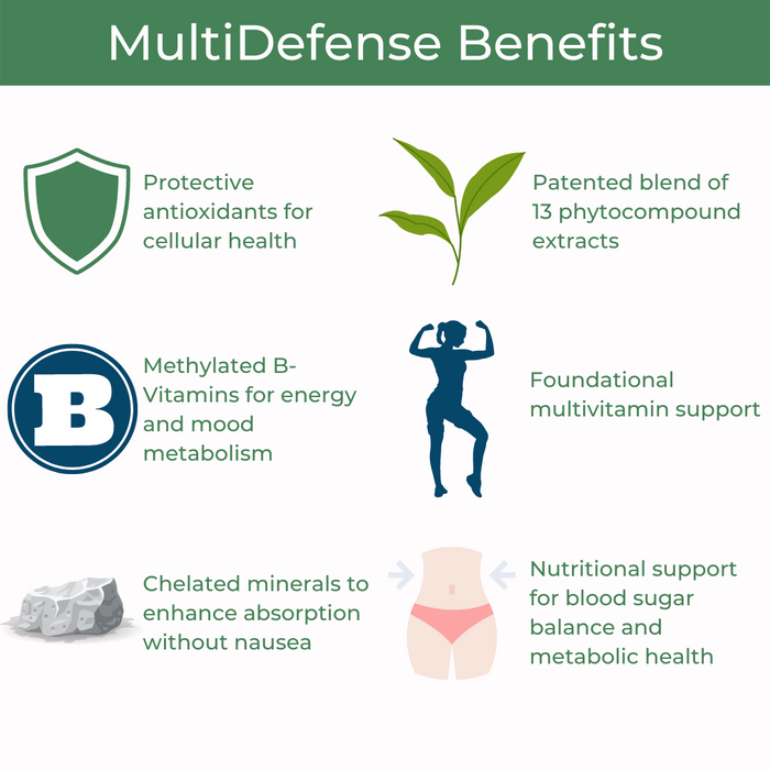 MultiDefense – Naturally Nourished