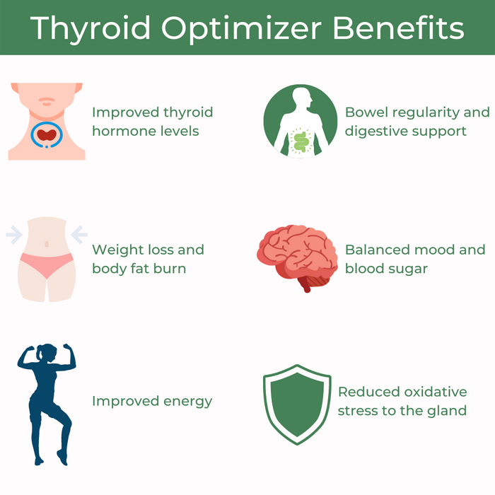Thyroid Optimizer – Naturally Nourished