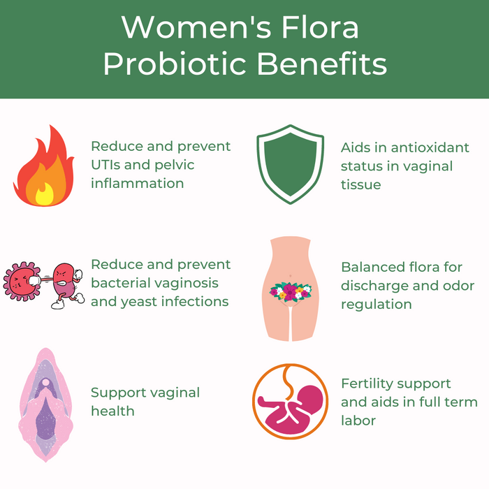 Women's Flora Probiotic – Naturally Nourished